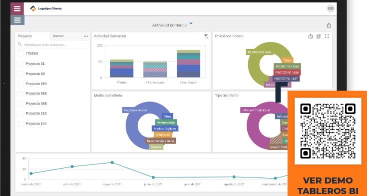 Business Intelligence Dashboard de Infotools